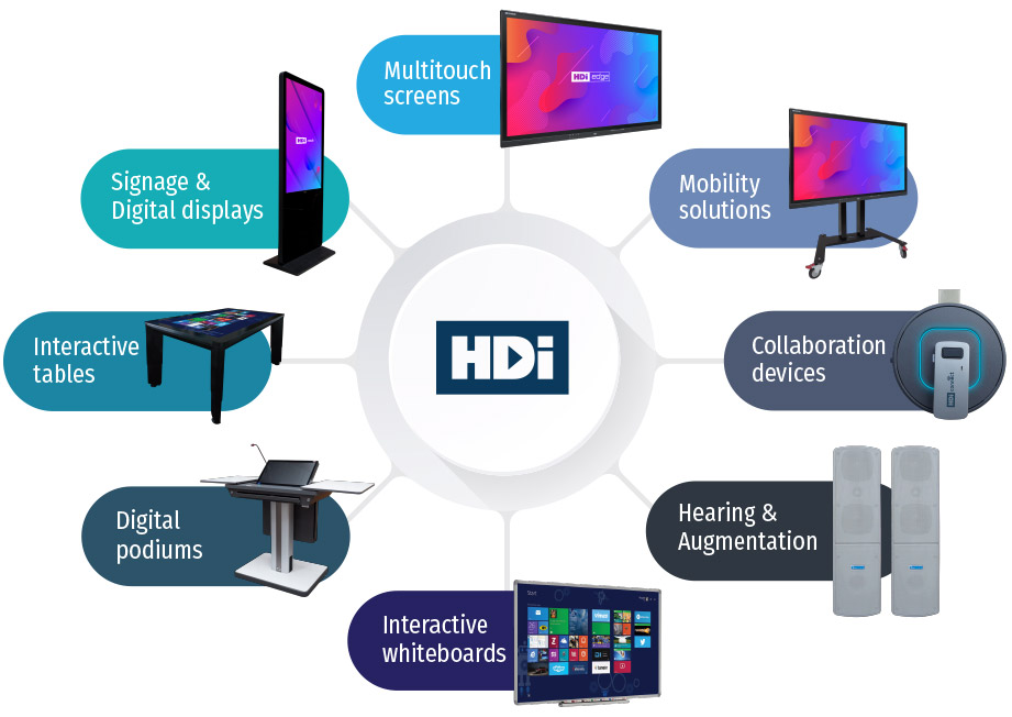 About us - HDi Interactive